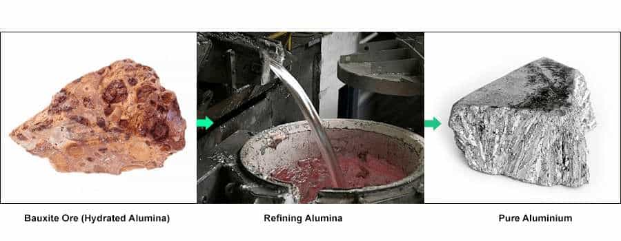 What is Aluminum? Everything You Need to Know – Aluminium Magazine – Canada
